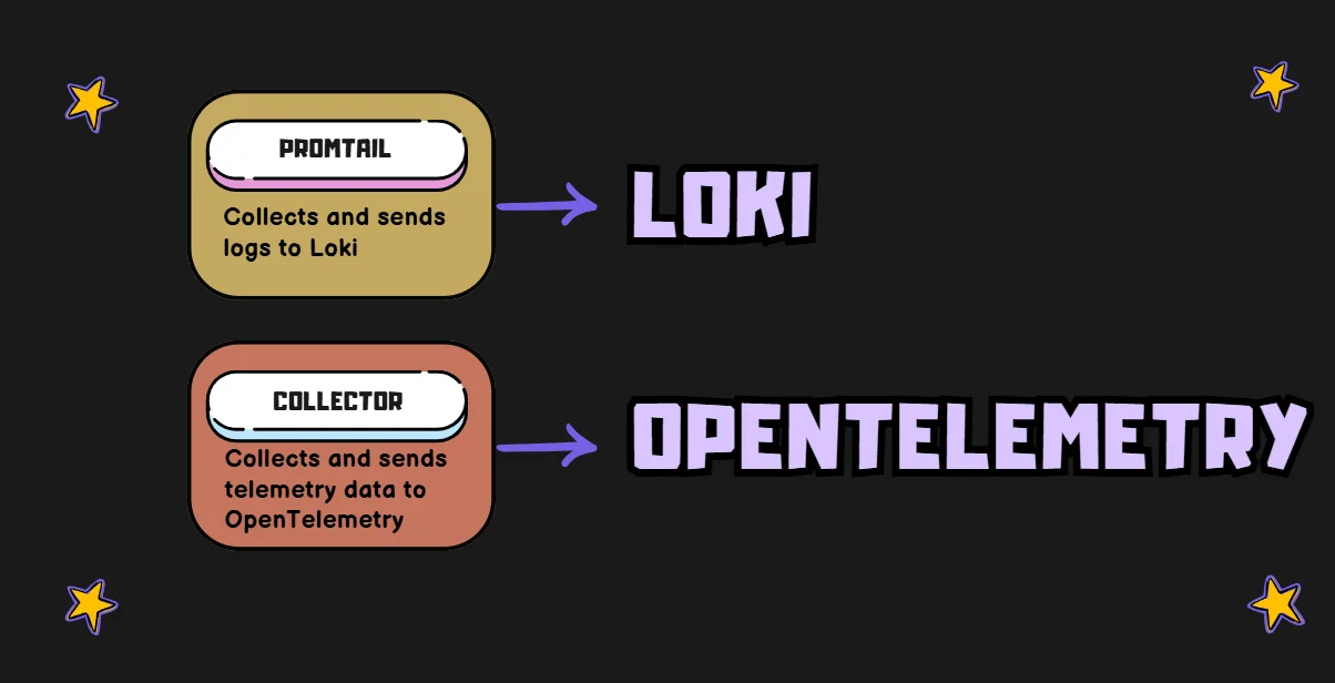 OpenTelemetry vs Loki - Choosing the Right Observability Tool | SigNoz
